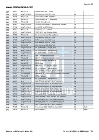 MD Anesthesia MCC 2nd Round Seat Matrix | PDF