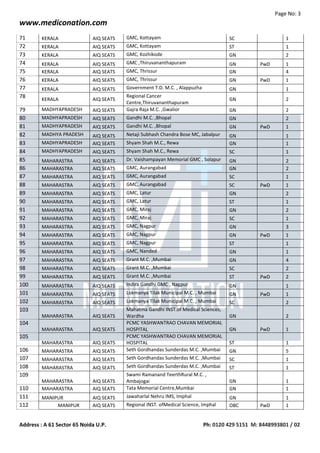 MD Anesthesia MCC 2nd Round Seat Matrix | PDF