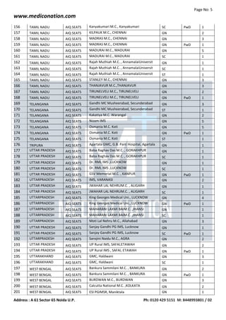 MD Anesthesia MCC 2nd Round Seat Matrix | PDF