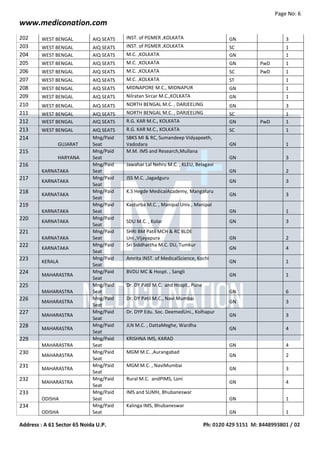 MD Anesthesia MCC 2nd Round Seat Matrix | PDF