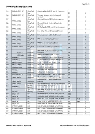 MD Anesthesia MCC 2nd Round Seat Matrix | PDF