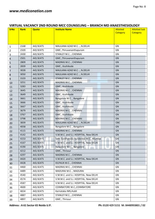 MD Anesthesia MCC 2nd Round Seat Matrix | PDF