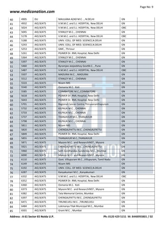 MD Anesthesia MCC 2nd Round Seat Matrix | PDF