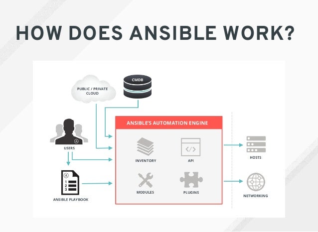 Ansible