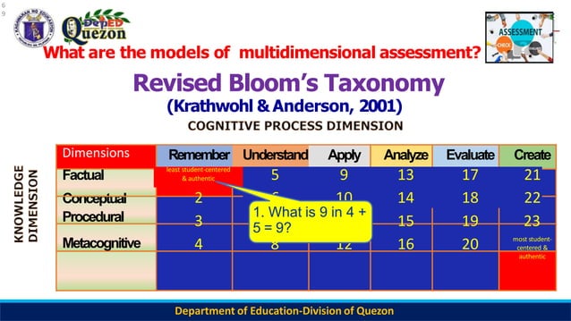 MDAT-summary.pptx | Educational Assessment | Education