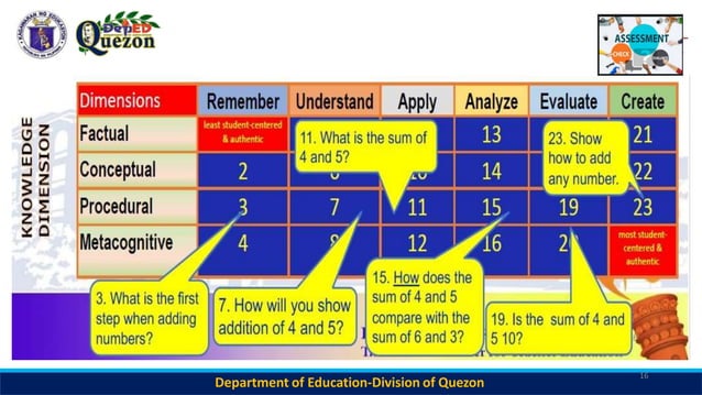 MDAT-summary.pptx | Educational Assessment | Education