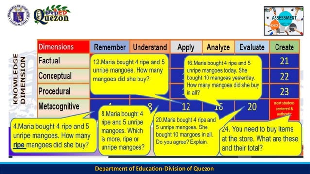 MDAT-summary.pptx | Educational Assessment | Education