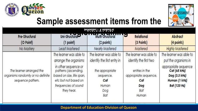 MDAT-summary.pptx | Educational Assessment | Education