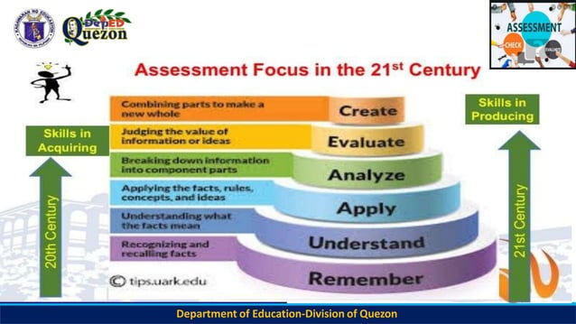 MDAT-summary.pptx | Educational Assessment | Education