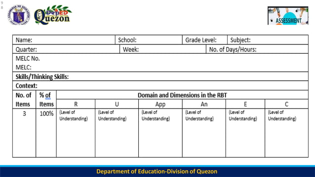 MDAT-summary.pptx | Educational Assessment | Education