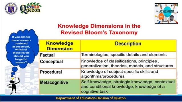 MDAT-summary.pptx | Educational Assessment | Education