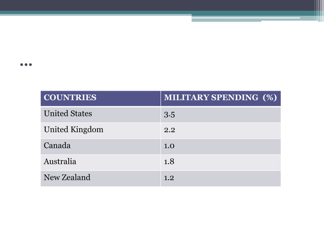C1 - Definition | PPT
