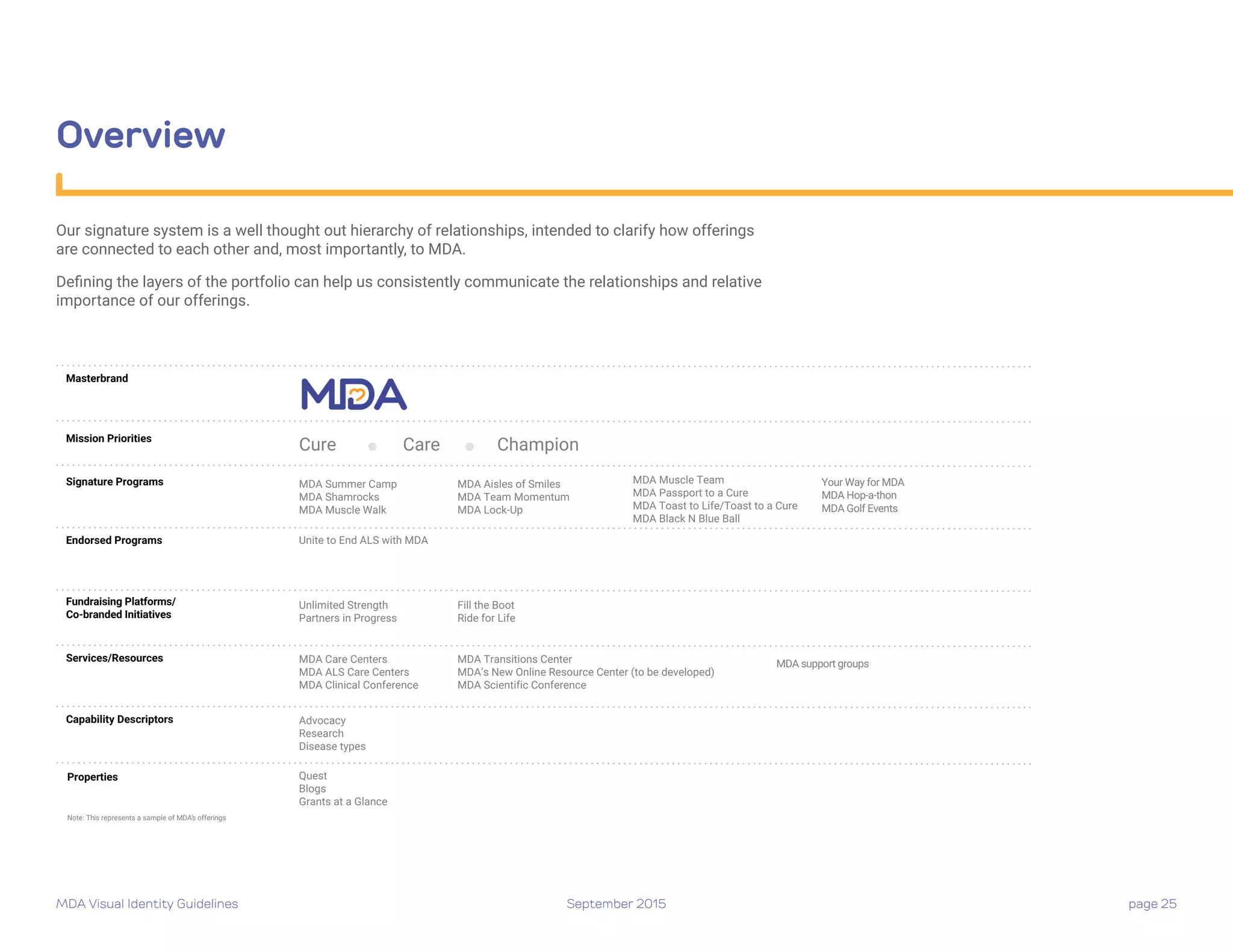 MDA Visual Identity Guidelines | PDF