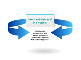 MDA Vs Web Ratio for Non It | PPT