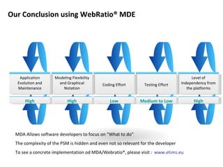 MDA Vs Web Ratio for Non It | PPT