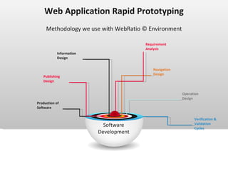 MDA Vs Web Ratio for Non It | PPT