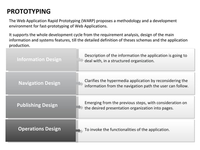 MDA Vs Web Ratio for Non It | PPT