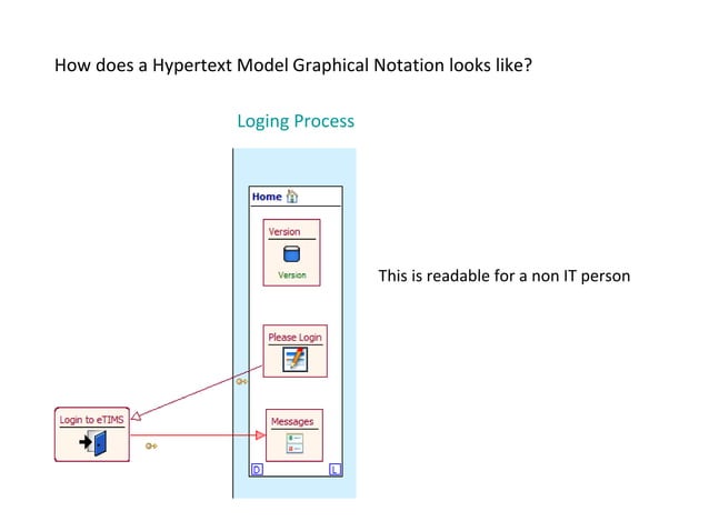 MDA Vs Web Ratio for Non It | PPT