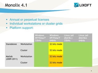 Monolix Day 2011 | PPT