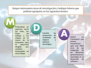 MDA y el papel de los modelos en el proceso de desarrollo de software ...