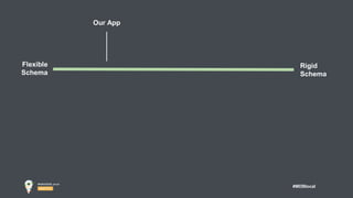 Data Governance with JSON Schema | PPT