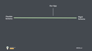 Data Governance with JSON Schema | PPT
