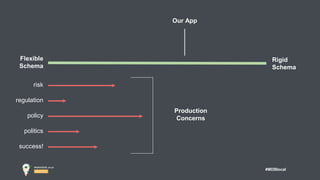 Data Governance with JSON Schema | PPT