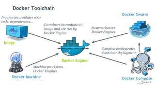 Running database infrastructure on containers | PDF
