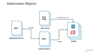 Running database infrastructure on containers | PDF