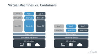 Running database infrastructure on containers | PDF