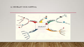 MD BAB II.pptxUNTUK TUGAS OBSERVASI KELAS | PPTX