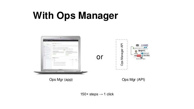 Introducing Ops Manager