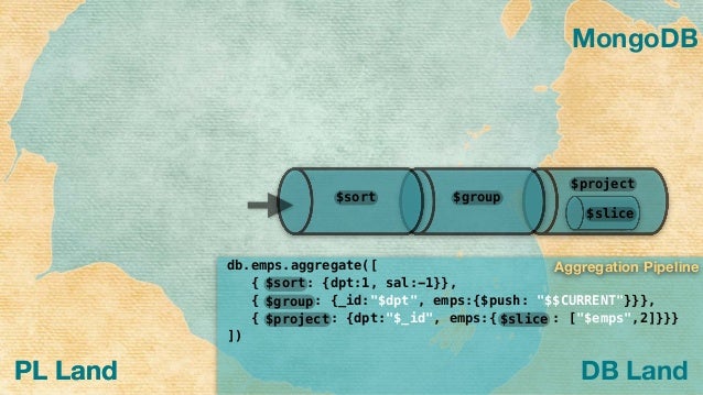 Advanced MongoDB Aggregation Pipelines Advanced MongoDB Aggregation Pipelines