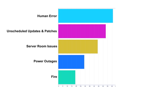 Workload Isolation - Asya Kamsky | PDF
