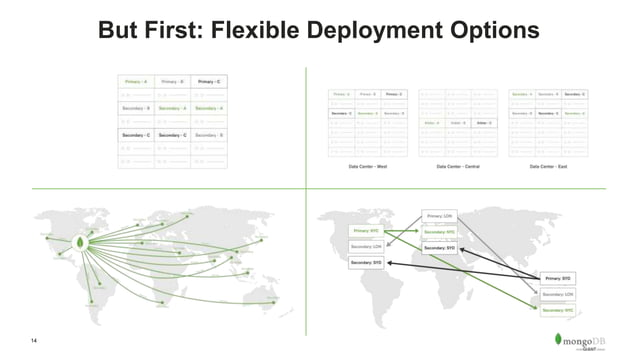 MongoDB 3.4: Deep Dive on Views, Zones, and MongoDB Compass | PPT