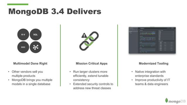 MongoDB 3.4: Deep Dive on Views, Zones, and MongoDB Compass | PPT