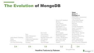 MongoDB 3.4: Deep Dive on Views, Zones, and MongoDB Compass | PPT