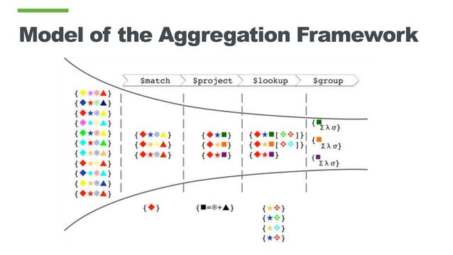 MongoDB 3.4: Deep Dive on Views, Zones, and MongoDB Compass | PPT