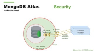 Introducing MongoDB Atlas | PPTX