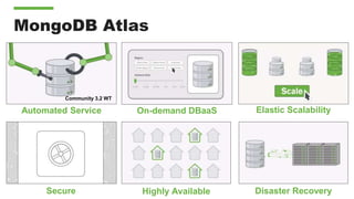 Introducing MongoDB Atlas | PPTX