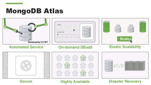 Introducing MongoDB Atlas Introducing MongoDB Atlas