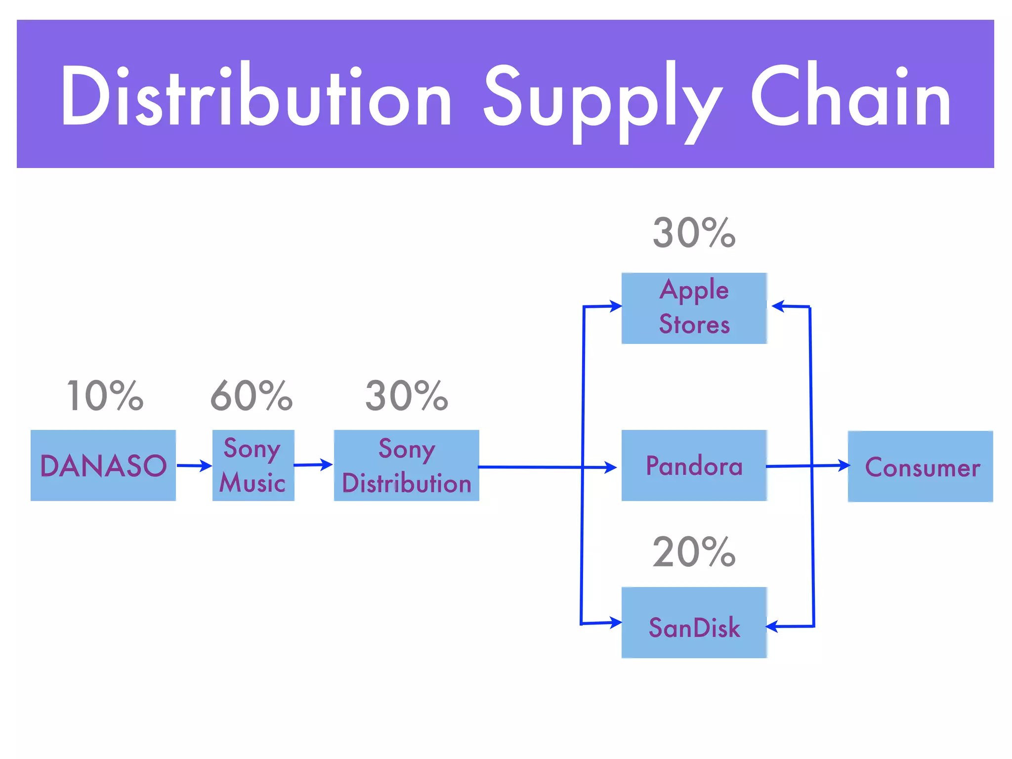 Mdb Presentation | ZIP