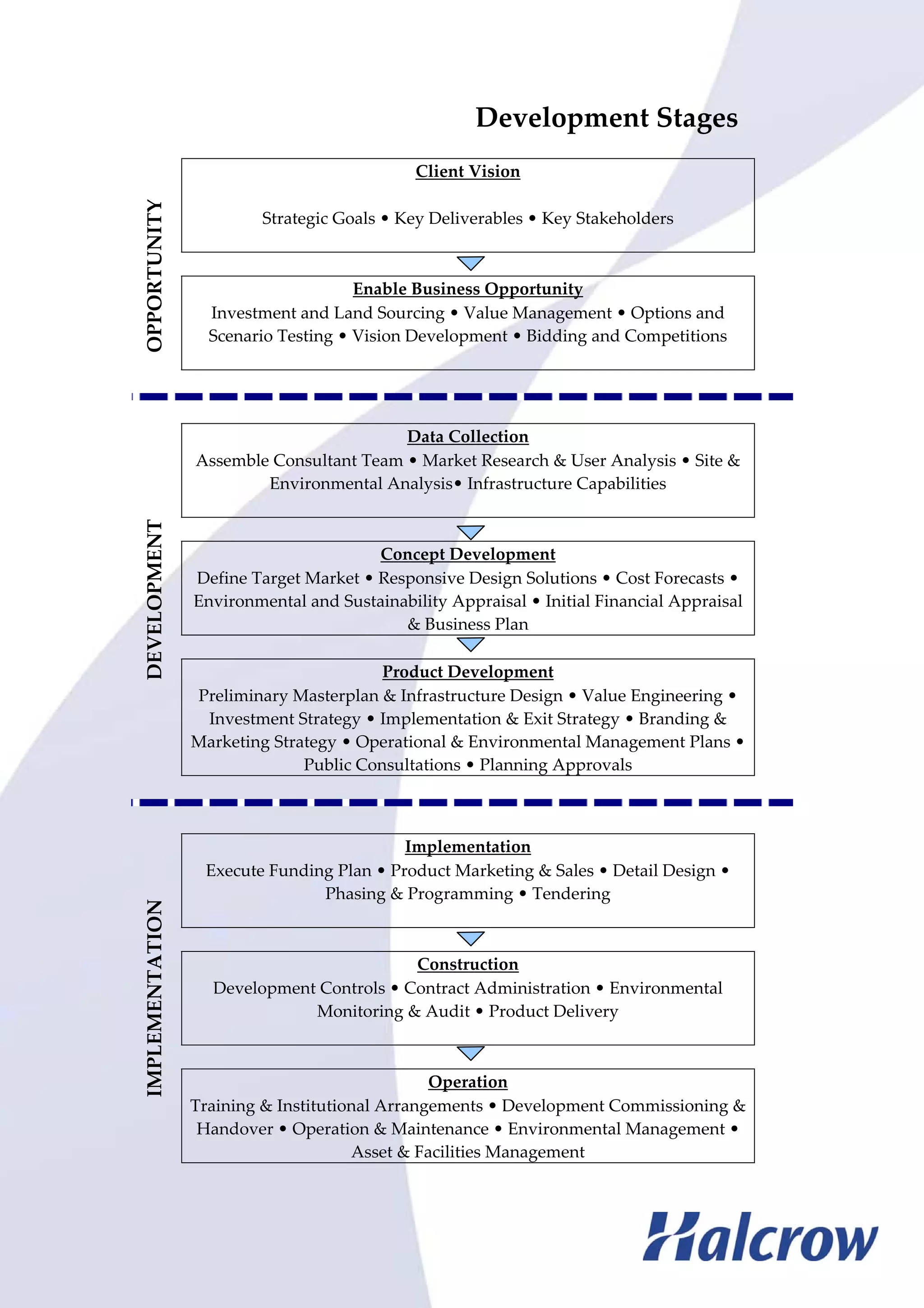 Halcrow Major Developments | PDF | Business Administration | Business
