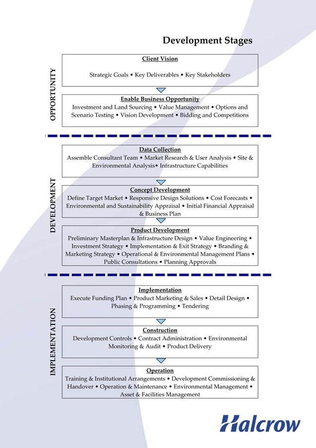 Halcrow Major Developments | PDF | Business Administration | Business