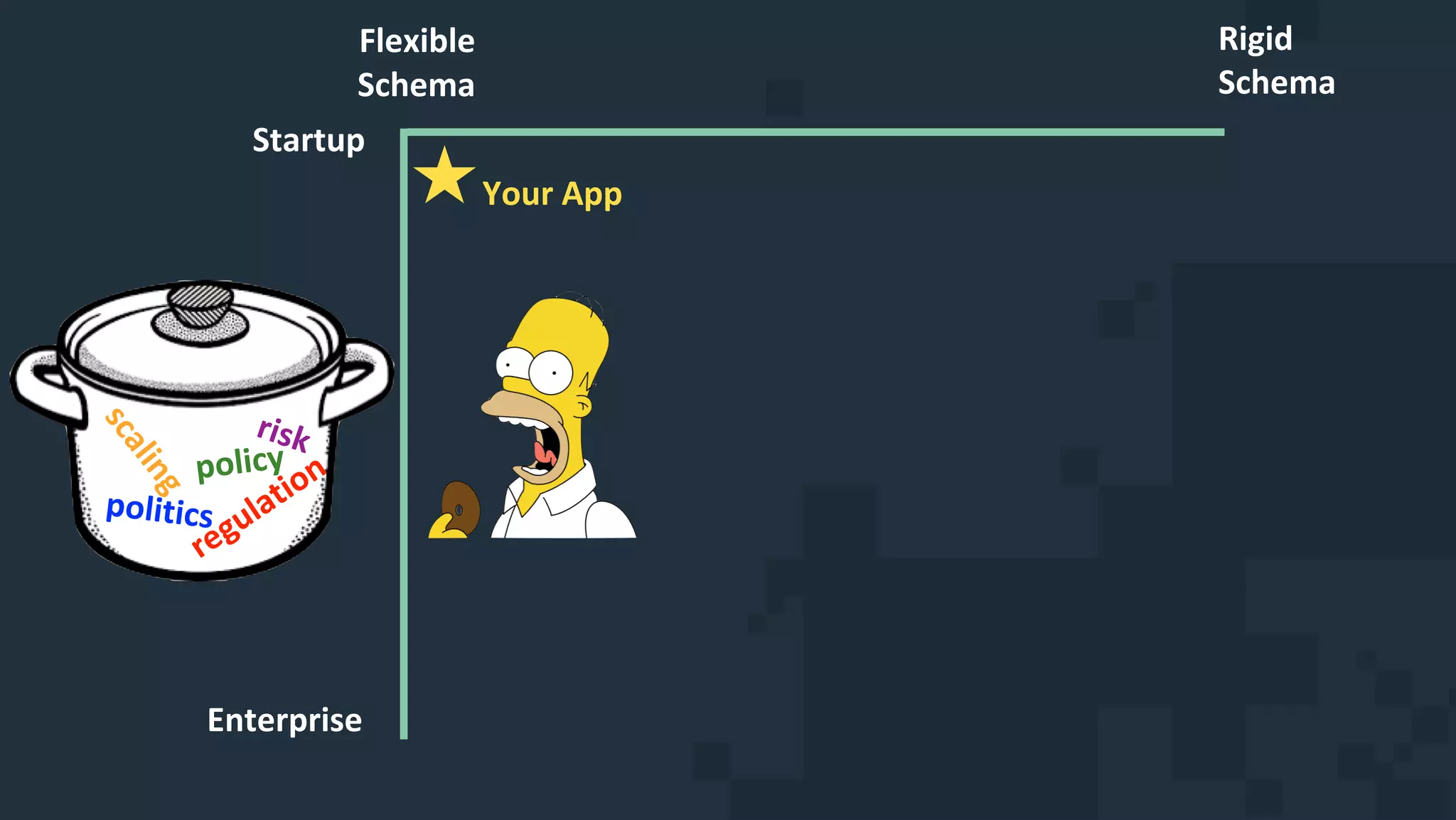 MongoDB World 2019: Just-in-time Validation with JSON Schema | PPT