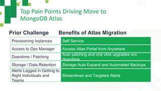 Why NBC Universal Migrated to MongoDB Atlas | PPT