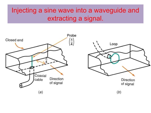 Microwave engineering basics | PPT | Radio Control | Hobbies & Interests
