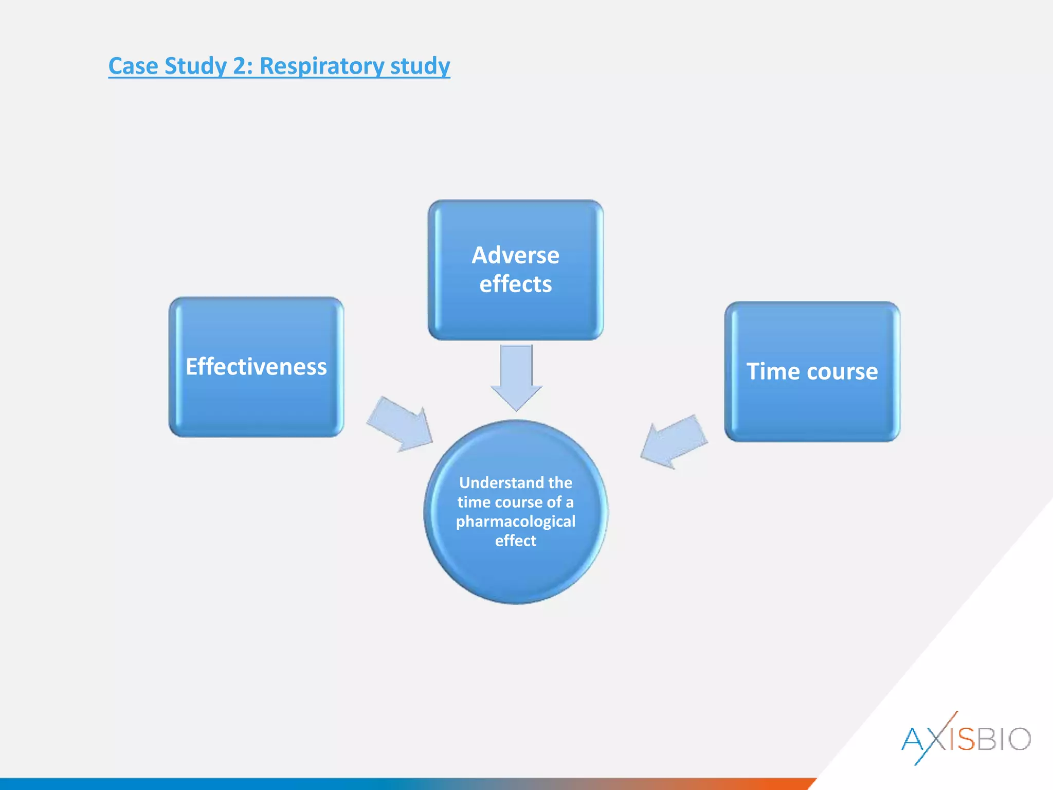 MDC Connects: Understanding PK/PD using pre-clinical models: Lessons ...