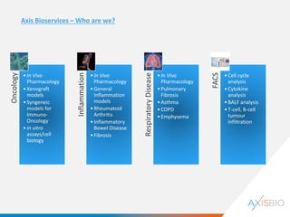 MDC Connects: Understanding PK/PD using pre-clinical models: Lessons ...