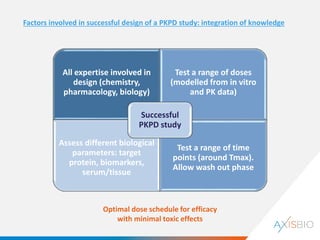 MDC Connects: Understanding PK/PD using pre-clinical models: Lessons ...